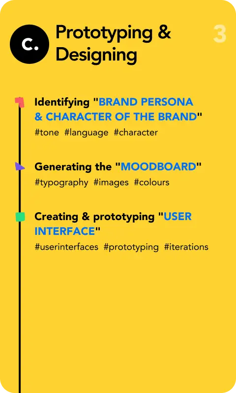 Codewave - Top UI/UX Design Company